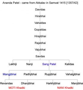 History - Bhadaran Gam Samaj UK
